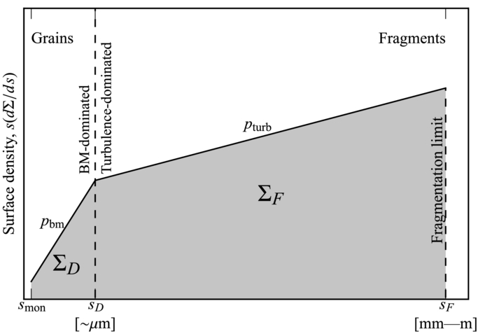 THE FATE OF PLANETESIMALS IN TURBULENT DISKS WITH DEAD ZONES. II ...