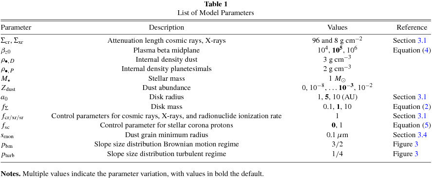 THE FATE OF PLANETESIMALS IN TURBULENT DISKS WITH DEAD ZONES. II ...