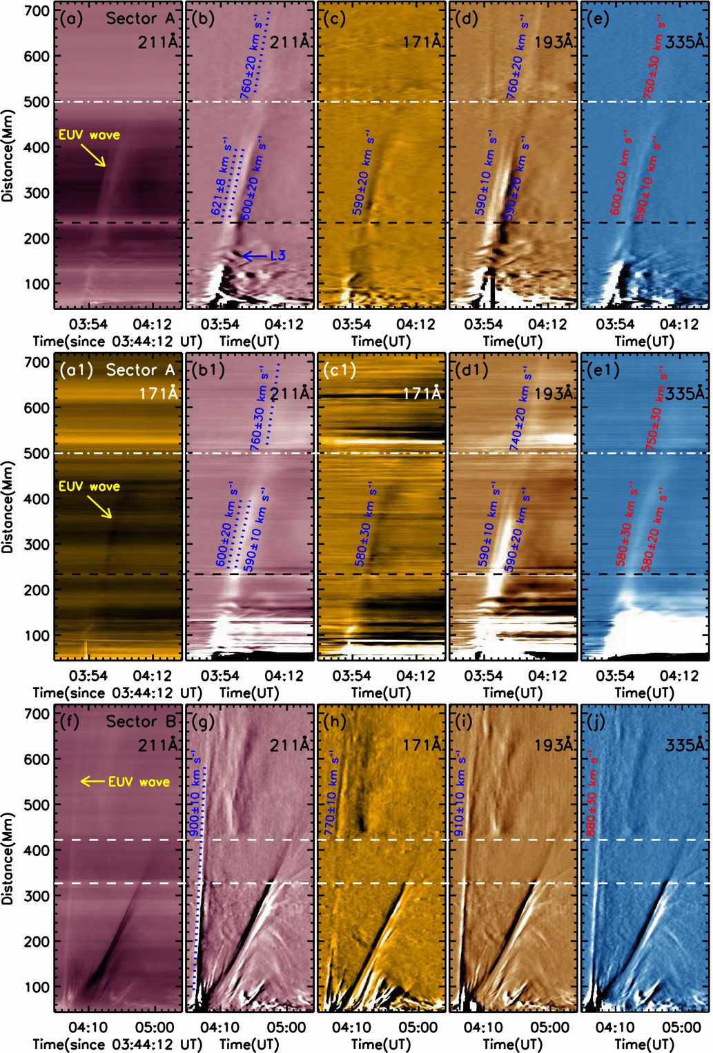 SDO/AIA AND HINODE/EIS OBSERVATIONS OF INTERACTION BETWEEN AN EUV WAVE ...