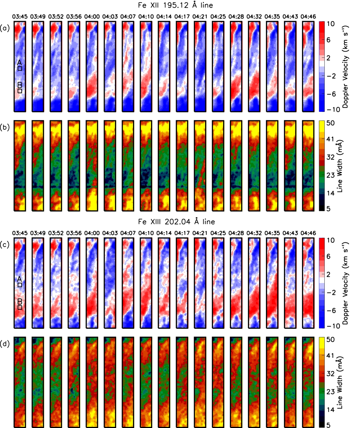 SDO/AIA AND HINODE/EIS OBSERVATIONS OF INTERACTION BETWEEN AN EUV WAVE ...