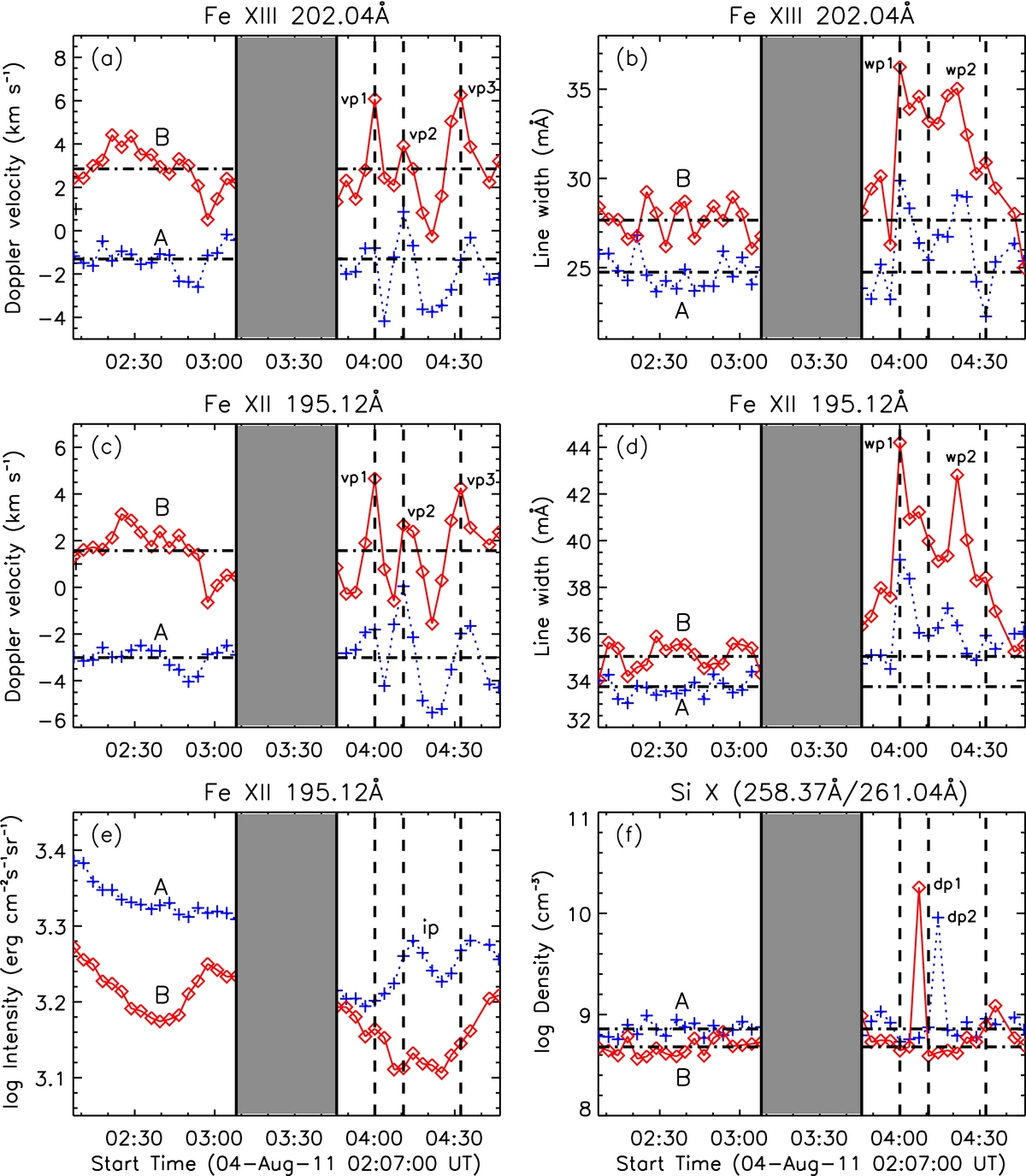SDO/AIA AND HINODE/EIS OBSERVATIONS OF INTERACTION BETWEEN AN EUV WAVE ...