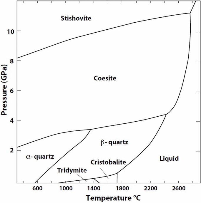 INFRARED SPECTRA OF SILICA POLYMORPHS AND THE CONDITIONS OF THEIR ...
