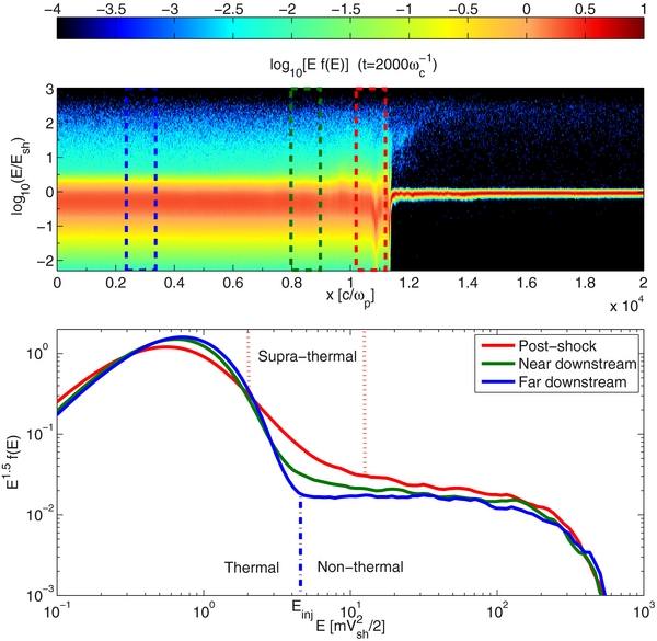 SIMULATIONS OF ION ACCELERATION AT NON-RELATIVISTIC SHOCKS. I ...