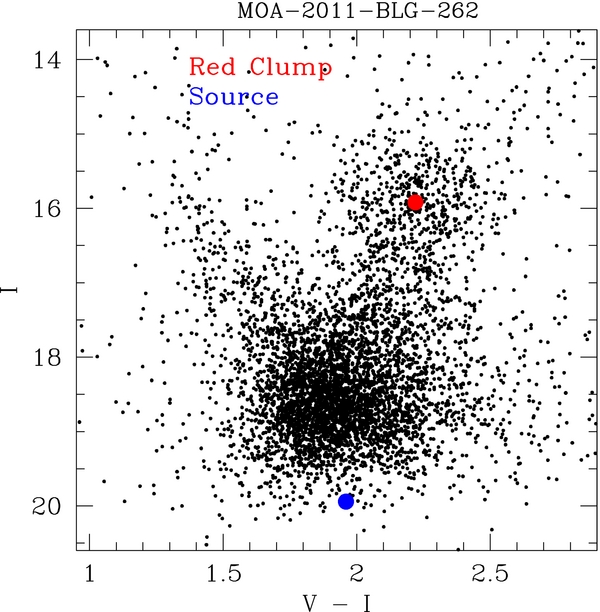 MOA-2011-BLG-262Lb: A SUB-EARTH-MASS MOON ORBITING A GAS GIANT PRIMARY ...