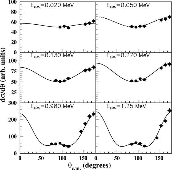 NEW DETERMINATION OF THE 2H(d,p)3H AND 2H(d,n)3He REACTION RATES AT ...