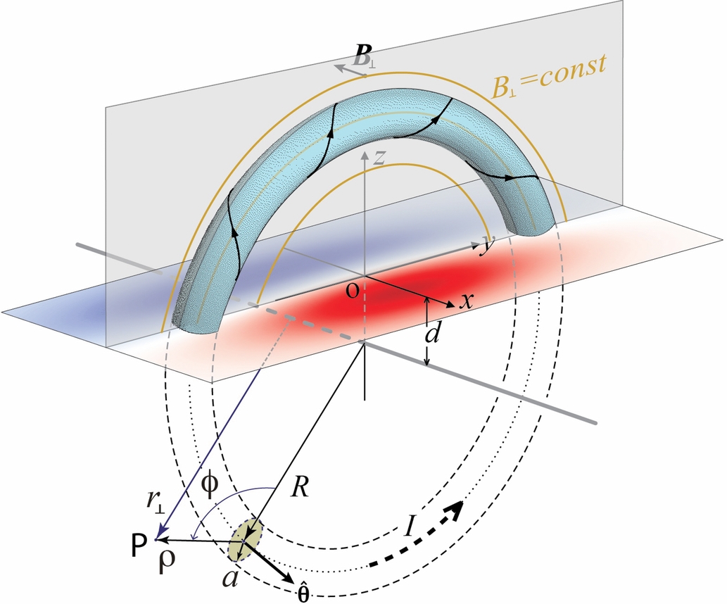 A METHOD FOR EMBEDDING CIRCULAR FORCE-FREE FLUX ROPES IN POTENTIAL ...