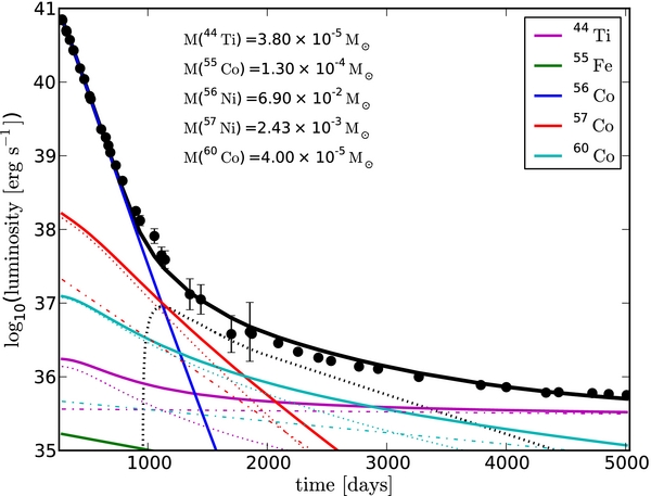 THE LIGHT CURVE OF SN 1987A REVISITED: CONSTRAINING PRODUCTION MASSES ...