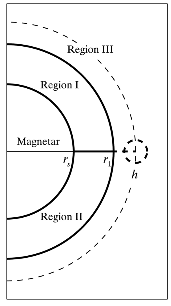 MAGNETAR GIANT FLARES IN MULTIPOLAR MAGNETIC FIELDS. II. FLUX ROPE ...