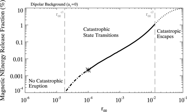 MAGNETAR GIANT FLARES IN MULTIPOLAR MAGNETIC FIELDS. II. FLUX ROPE ...