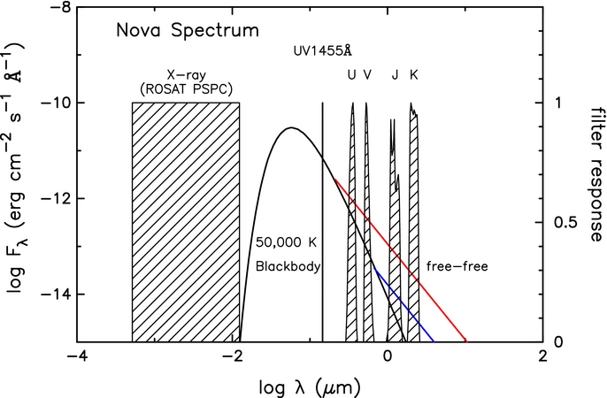 A LIGHT CURVE ANALYSIS OF CLASSICAL NOVAE: FREE–FREE EMISSION VERSUS ...