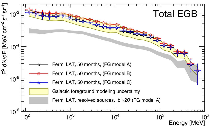 THE SPECTRUM OF ISOTROPIC DIFFUSE GAMMA-RAY EMISSION BETWEEN 100 MeV ...