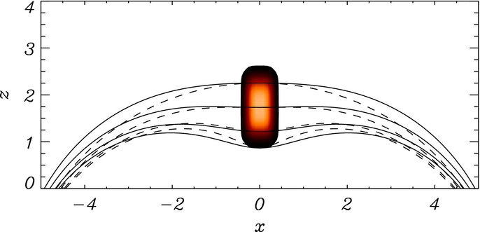 MORPHOLOGY AND DYNAMICS OF SOLAR PROMINENCES FROM 3D MHD SIMULATIONS ...