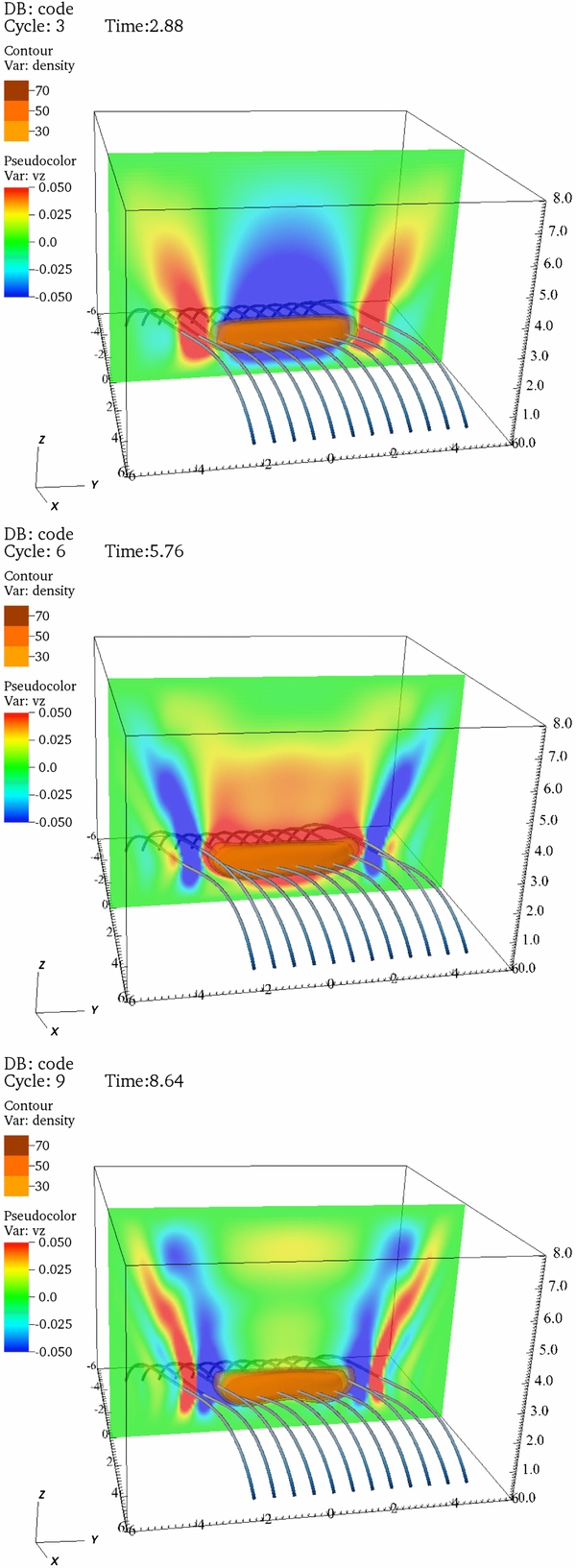 MORPHOLOGY AND DYNAMICS OF SOLAR PROMINENCES FROM 3D MHD SIMULATIONS ...