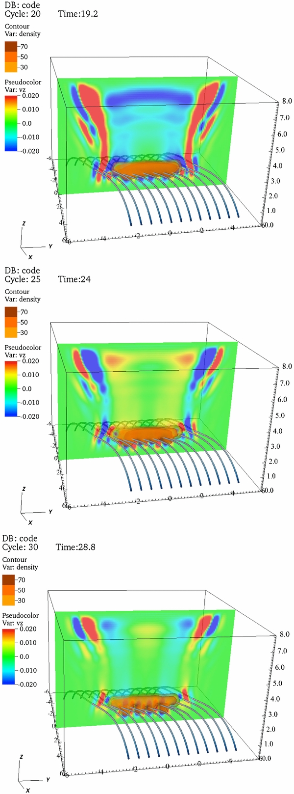 MORPHOLOGY AND DYNAMICS OF SOLAR PROMINENCES FROM 3D MHD SIMULATIONS ...