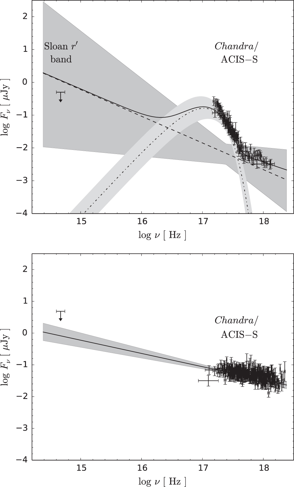 OPTICAL OBSERVATIONS OF PSR J2021+3651 IN THE DRAGONFLY NEBULA WITH THE ...