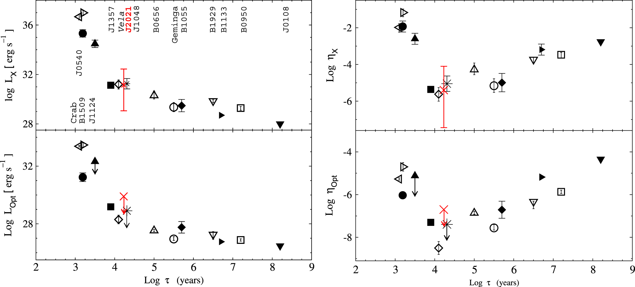 OPTICAL OBSERVATIONS OF PSR J2021+3651 IN THE DRAGONFLY NEBULA WITH THE ...