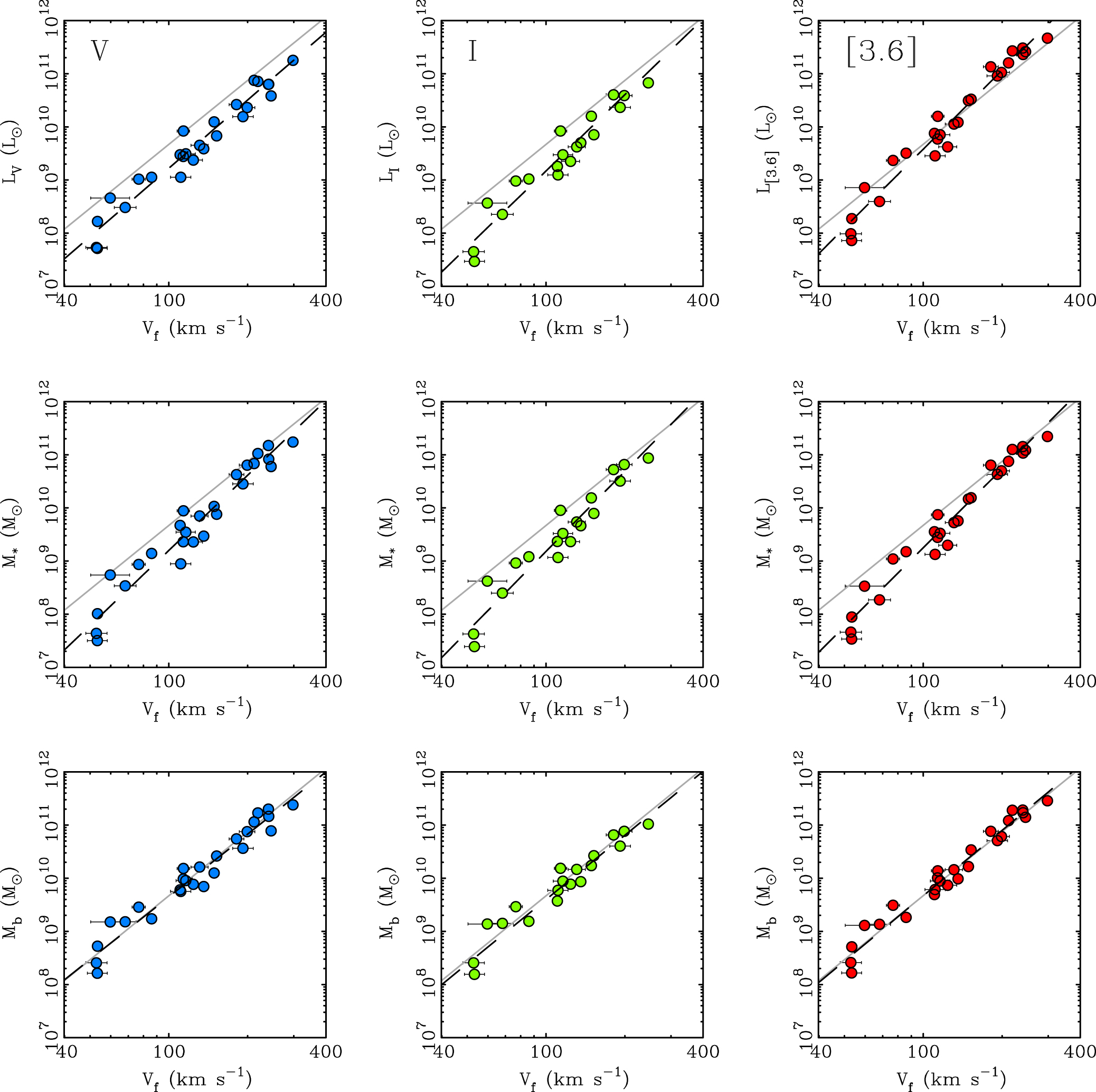 WEIGHING GALAXY DISKS WITH THE BARYONIC TULLY–FISHER RELATION - IOPscience