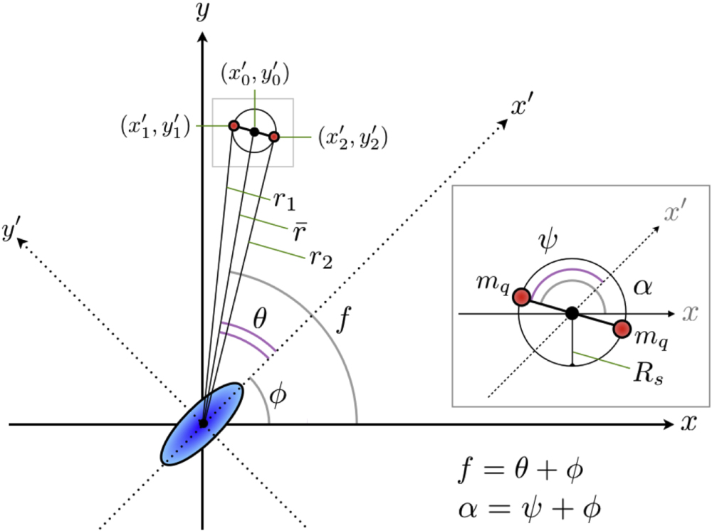 SPIN–SPIN COUPLING IN THE SOLAR SYSTEM - IOPscience