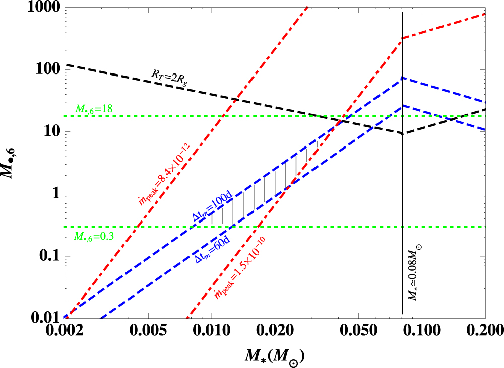 IGR J12580+0134: THE FIRST TIDAL DISRUPTION EVENT WITH AN OFF-BEAM ...
