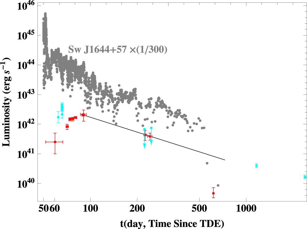 IGR J12580+0134: THE FIRST TIDAL DISRUPTION EVENT WITH AN OFF-BEAM ...