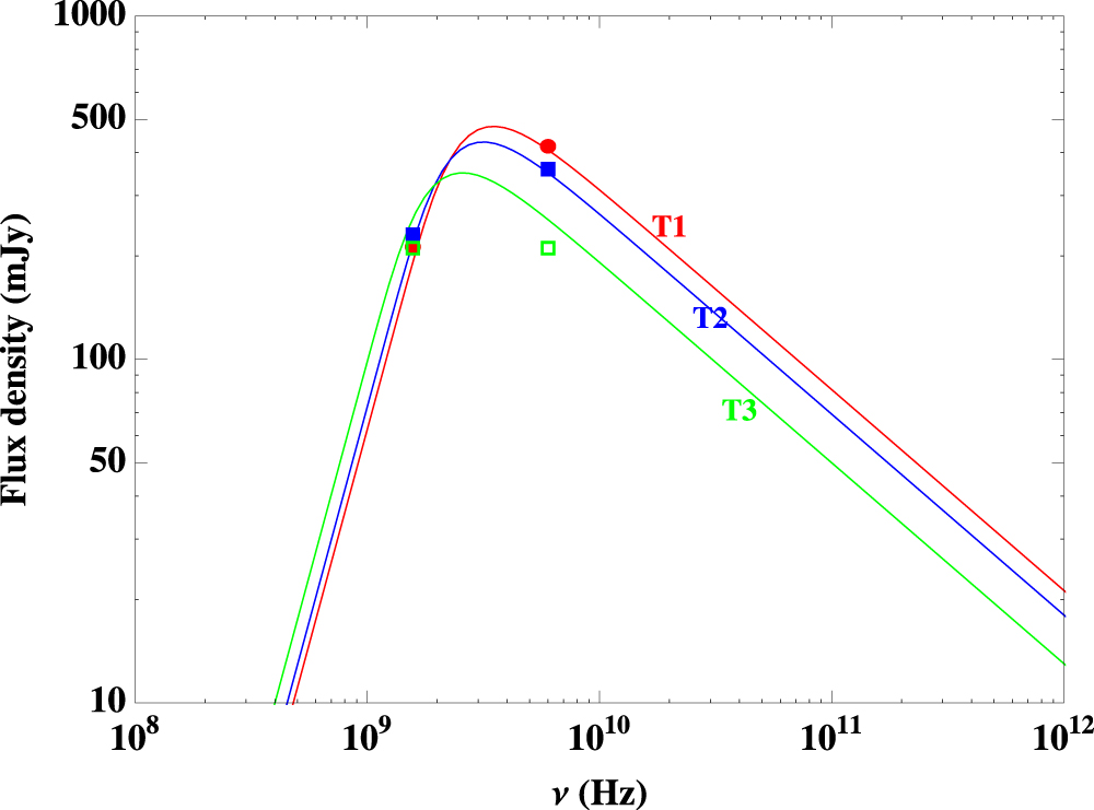 IGR J12580+0134: THE FIRST TIDAL DISRUPTION EVENT WITH AN OFF-BEAM ...