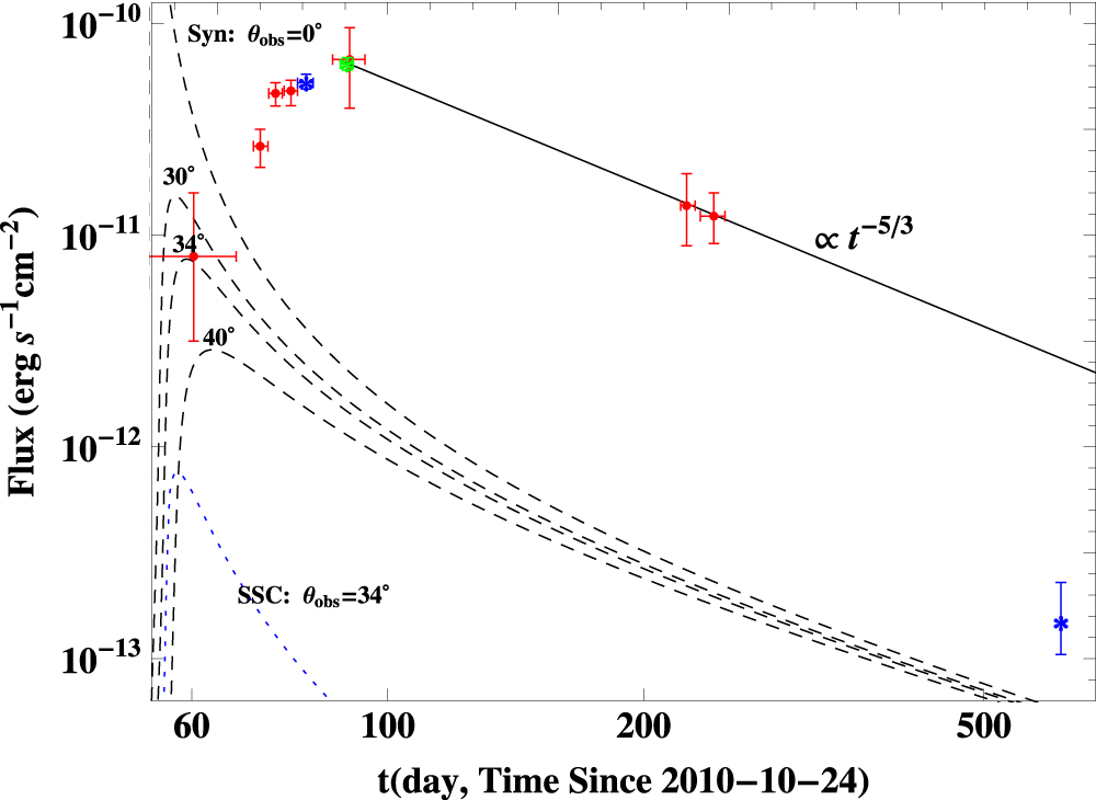 IGR J12580+0134: THE FIRST TIDAL DISRUPTION EVENT WITH AN OFF-BEAM ...