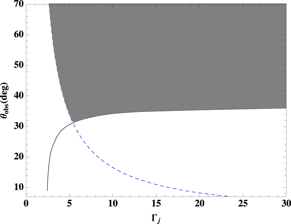 IGR J12580+0134: THE FIRST TIDAL DISRUPTION EVENT WITH AN OFF-BEAM ...