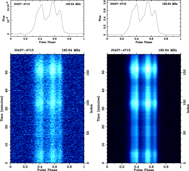 SCINTILLATION ARCS IN LOW-FREQUENCY OBSERVATIONS OF THE TIMING-ARRAY MILLISECOND PULSAR PSR ...