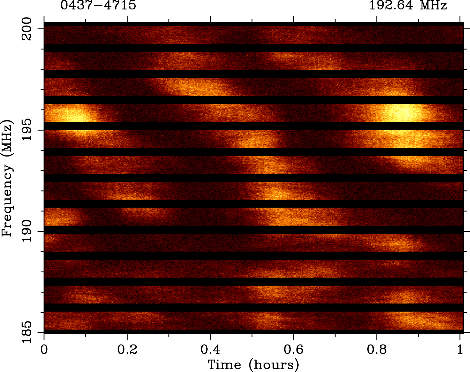 SCINTILLATION ARCS IN LOW-FREQUENCY OBSERVATIONS OF THE TIMING-ARRAY ...
