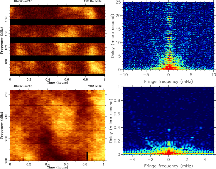 SCINTILLATION ARCS IN LOW-FREQUENCY OBSERVATIONS OF THE TIMING-ARRAY MILLISECOND PULSAR PSR ...