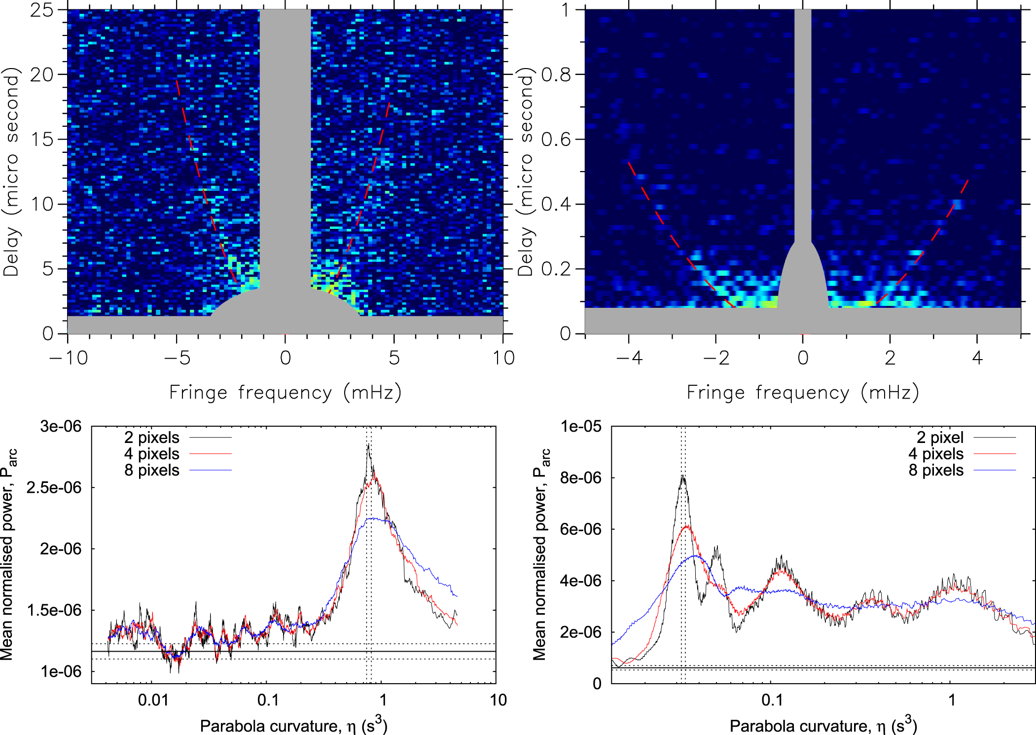 SCINTILLATION ARCS IN LOW-FREQUENCY OBSERVATIONS OF THE TIMING-ARRAY MILLISECOND PULSAR PSR ...