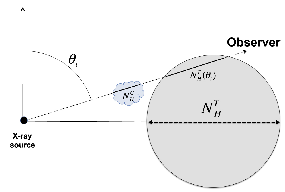 IC 751: A NEW CHANGING LOOK AGN DISCOVERED BY NUSTAR - IOPscience