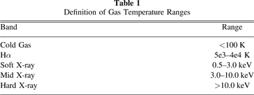 STARBURST-DRIVEN GALACTIC SUPERBUBBLES RADIATING TO 10 K - IOPscience