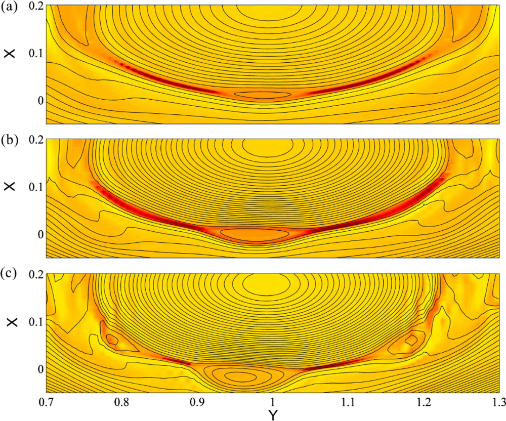 FORMATION OF PLASMOIDS IN MULTIPLE CURRENT SYSTEMS - IOPscience