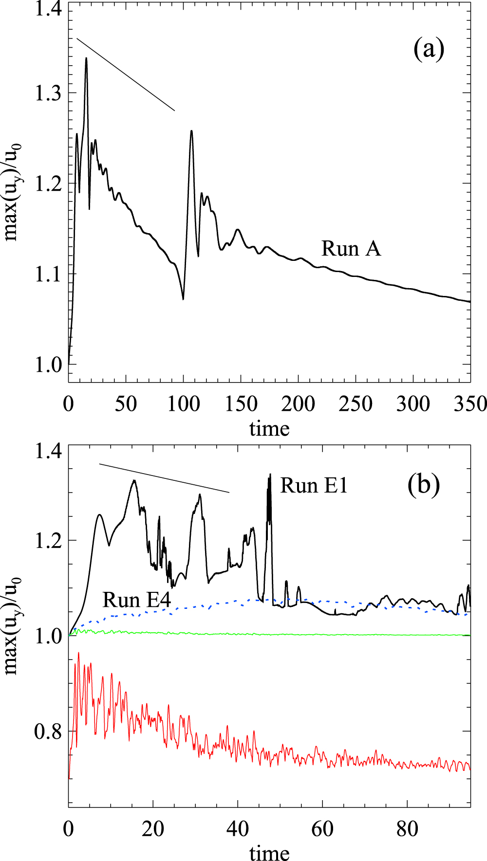 NUMERICAL SIMULATIONS OF KELVIN–HELMHOLTZ INSTABILITY: A TWO ...