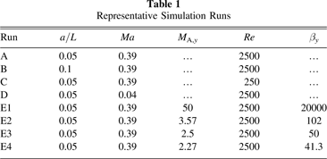 NUMERICAL SIMULATIONS OF KELVIN–HELMHOLTZ INSTABILITY: A TWO ...