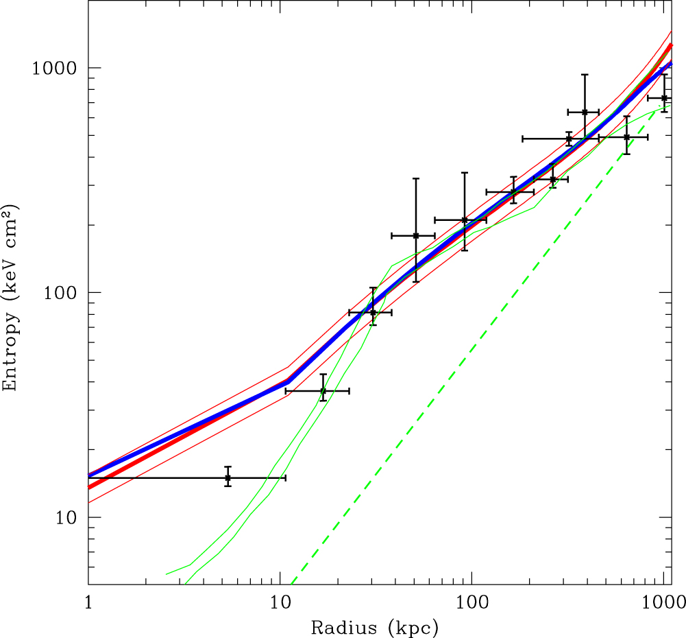 THE INTRAGROUP VERSUS THE INTRACLUSTER MEDIUM - IOPscience