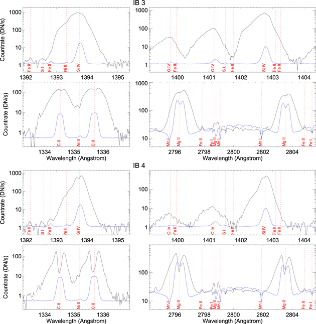 ARE IRIS BOMBS CONNECTED TO ELLERMAN BOMBS? - IOPscience