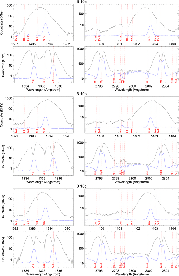 ARE IRIS BOMBS CONNECTED TO ELLERMAN BOMBS? - IOPscience
