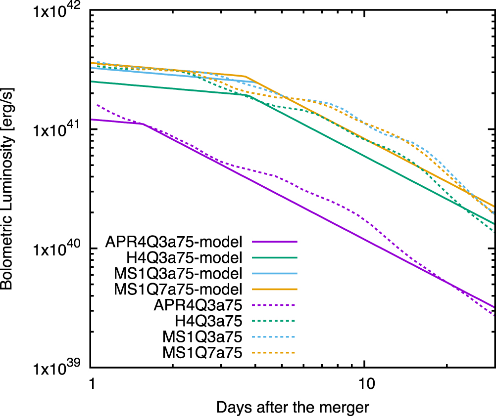 MODELS OF KILONOVA/MACRONOVA EMISSION FROM BLACK HOLE–NEUTRON STAR ...