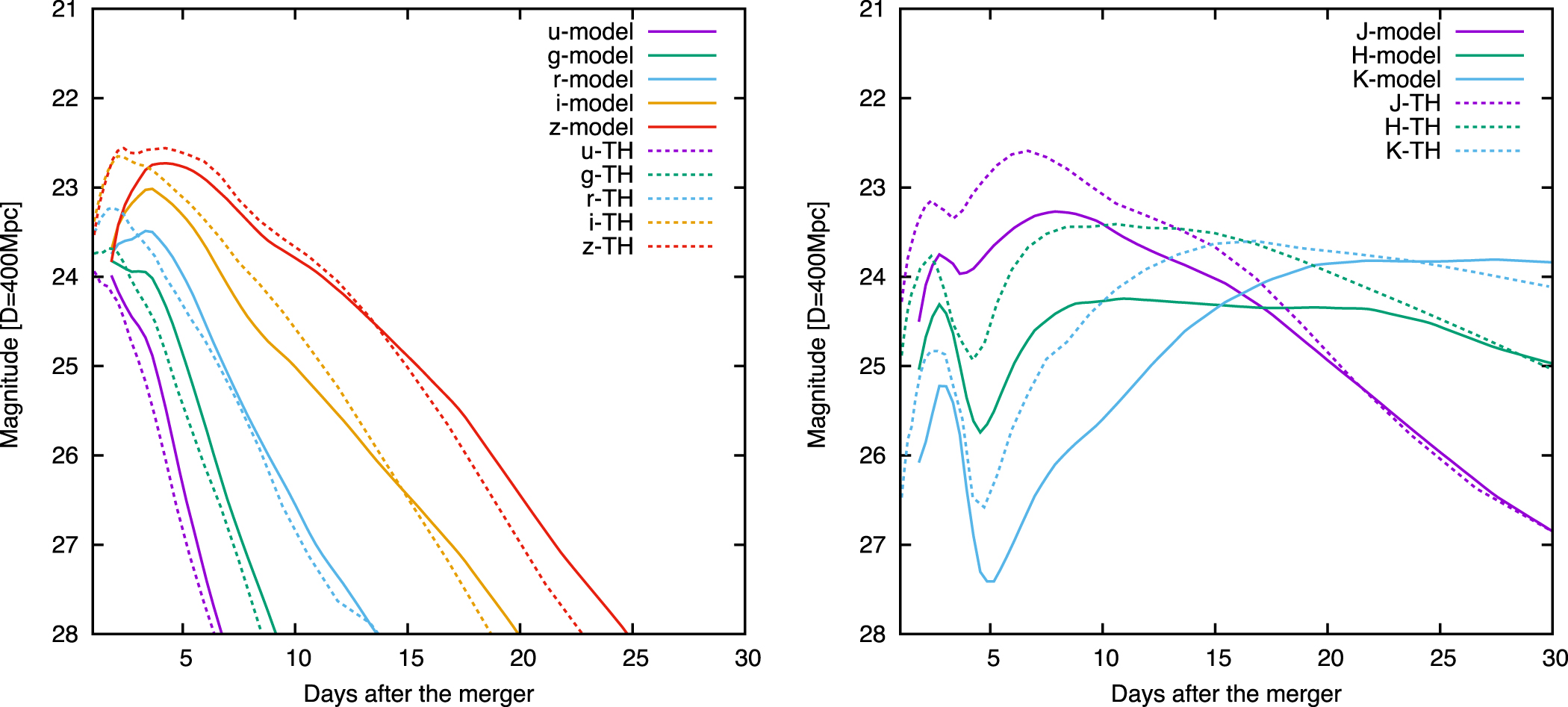 MODELS OF KILONOVA/MACRONOVA EMISSION FROM BLACK HOLE–NEUTRON STAR ...