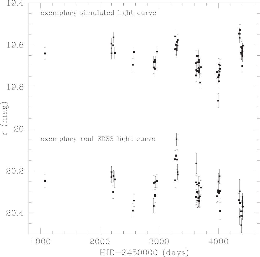 REVISITING STOCHASTIC VARIABILITY OF AGNs WITH STRUCTURE FUNCTIONS ...