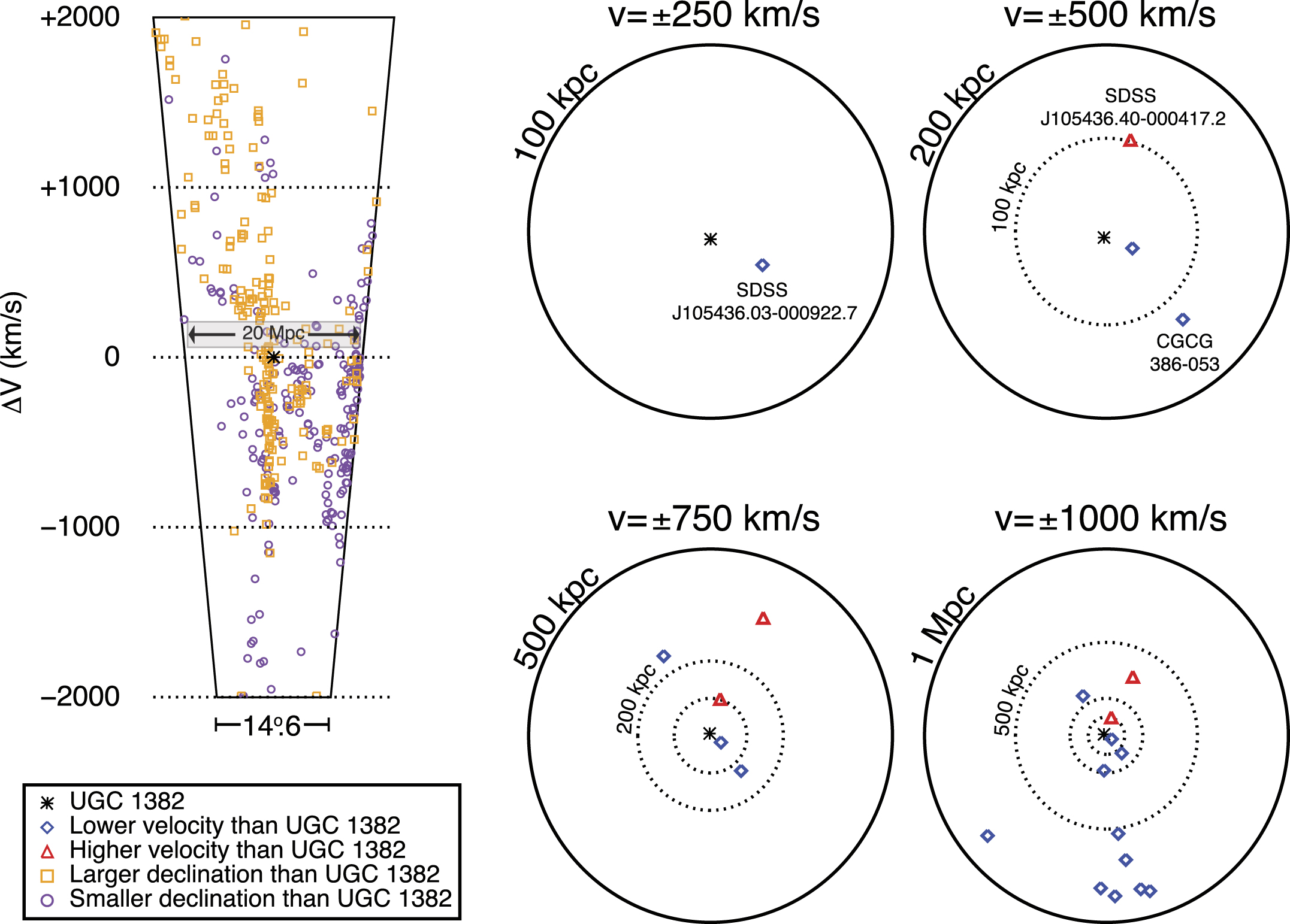 ON THE CLASSIFICATION OF UGC 1382 AS A GIANT LOW SURFACE BRIGHTNESS ...