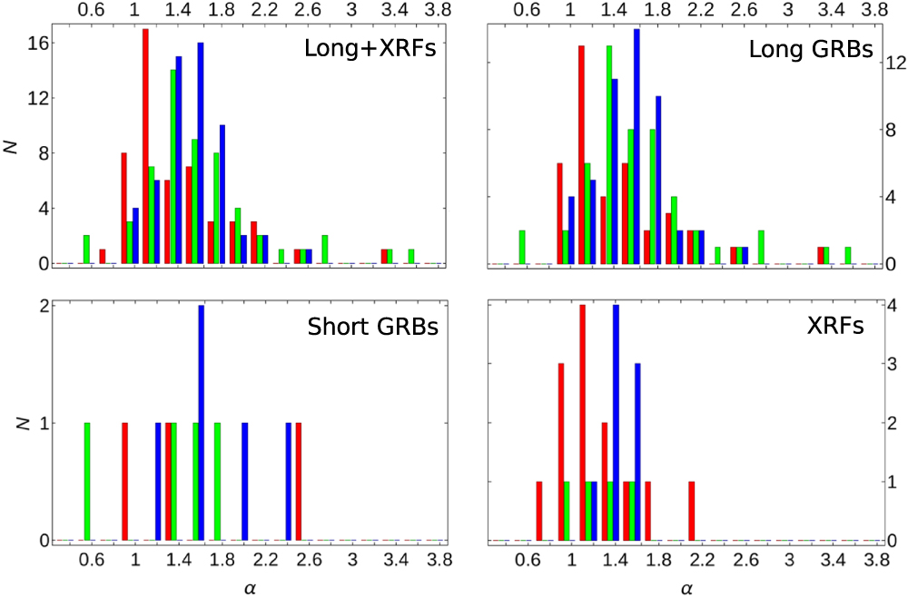 STUDY OF GRB LIGHT-CURVE DECAY INDICES IN THE AFTERGLOW PHASE - IOPscience
