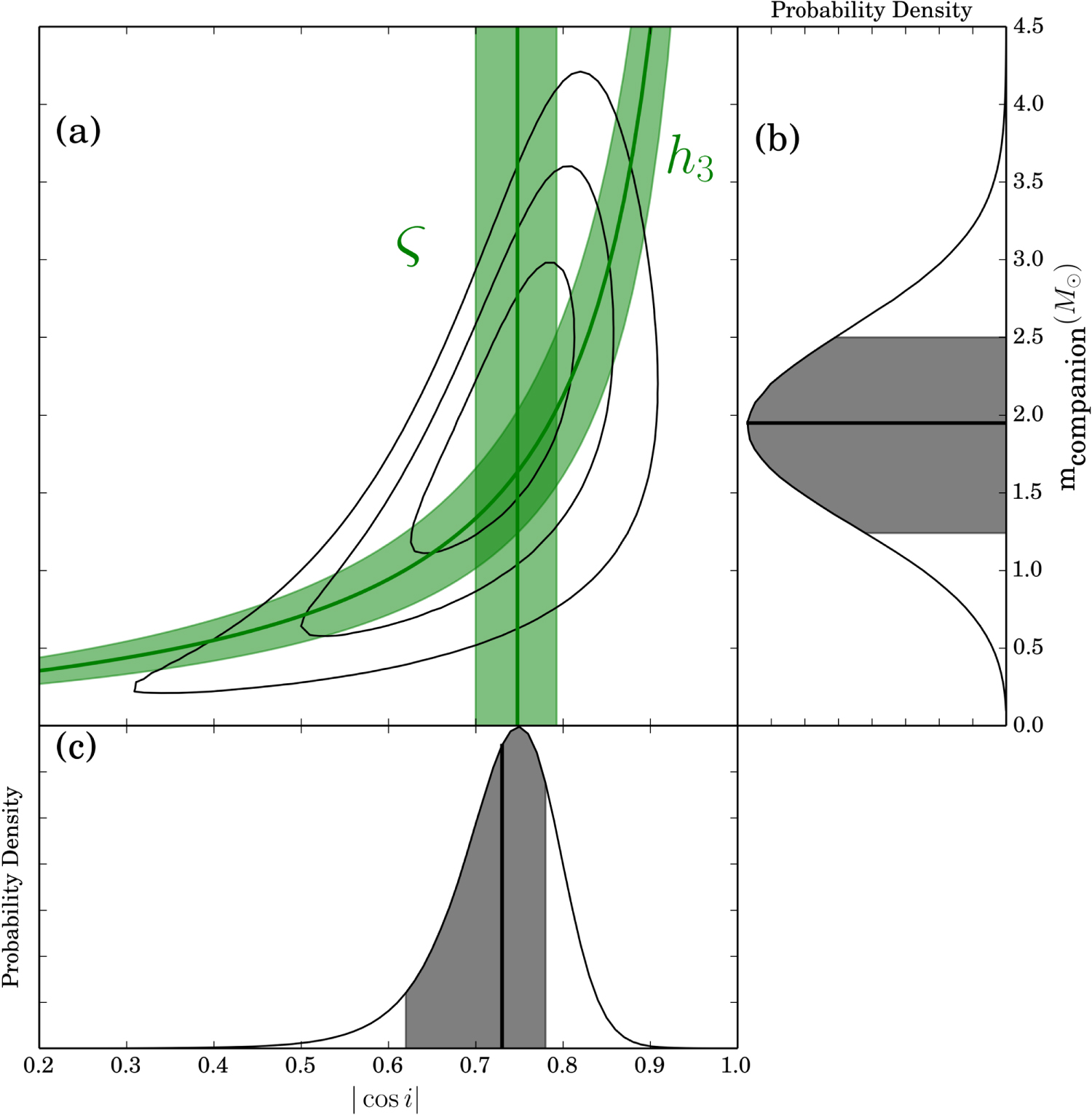 RELATIVISTIC MEASUREMENTS FROM TIMING THE BINARY PULSAR PSR B1913+16 - IOPscience