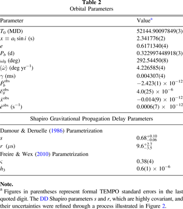 RELATIVISTIC MEASUREMENTS FROM TIMING THE BINARY PULSAR PSR B1913+16 - IOPscience