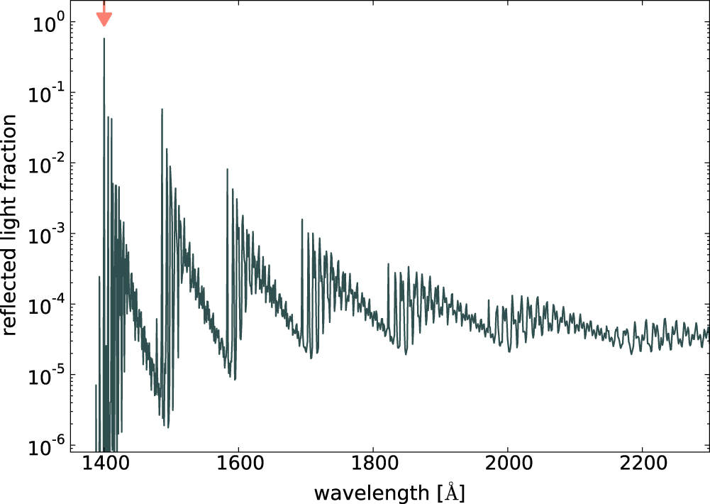 RAMAN SCATTERING BY MOLECULAR HYDROGEN AND NITROGEN IN EXOPLANETARY ...
