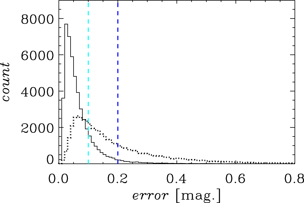 THE TIMESCALE-DEPENDENT COLOR VARIABILITY OF QUASARS VIEWED WITH GALEX ...