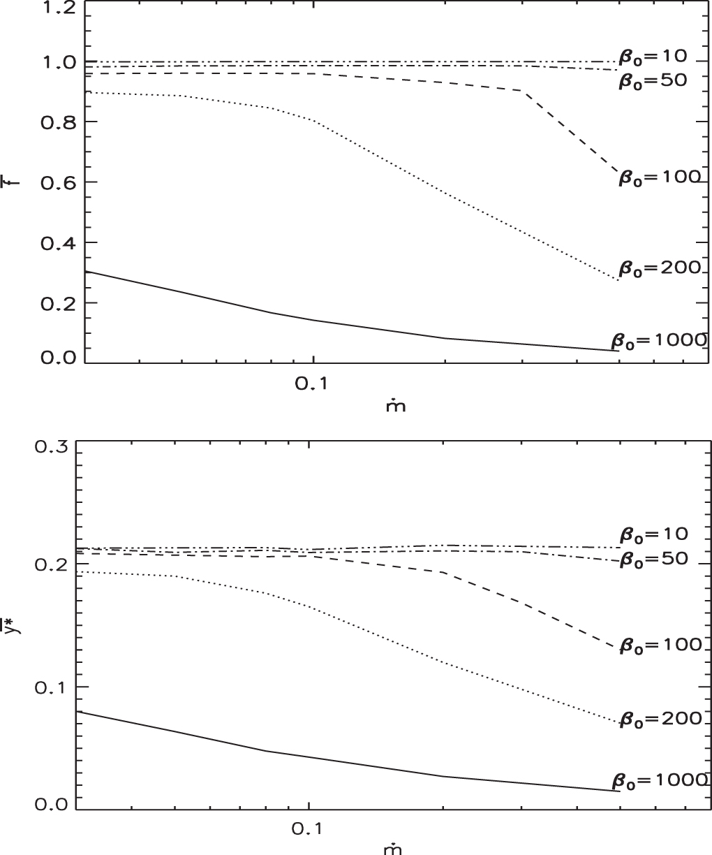 REVISITING THE STRUCTURE AND SPECTRUM OF THE MAGNETIC-RECONNECTION ...
