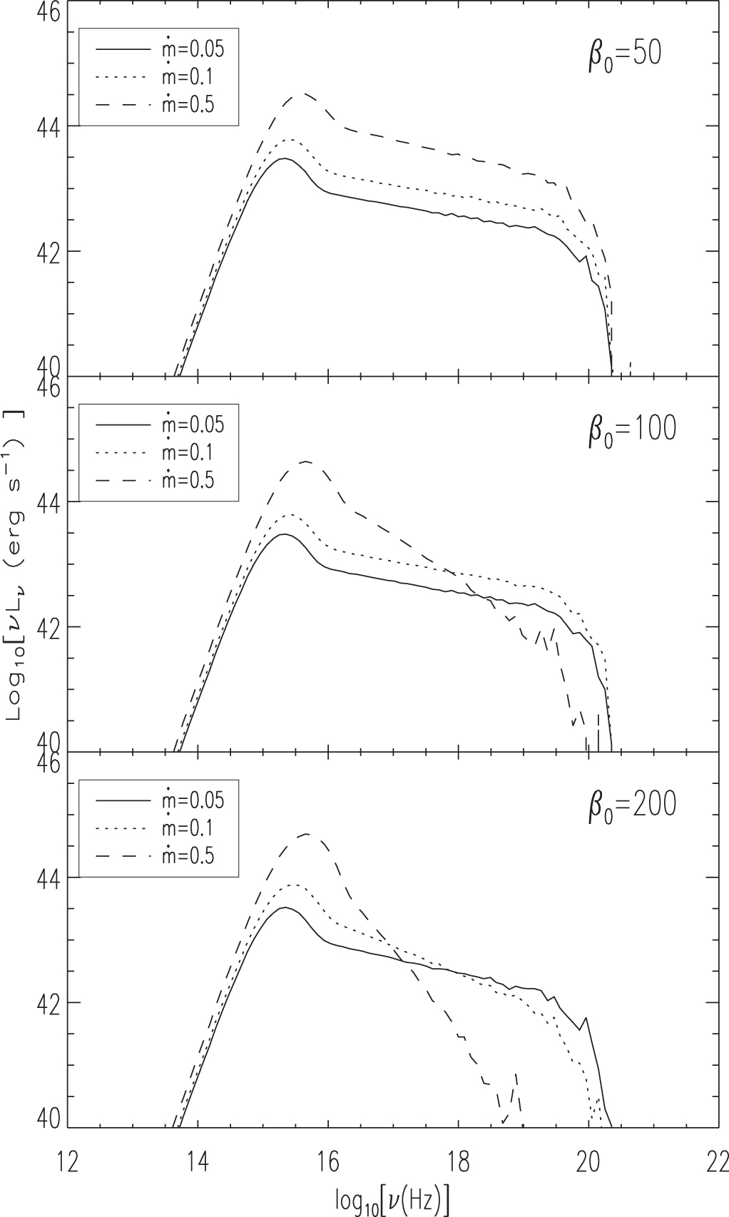 REVISITING THE STRUCTURE AND SPECTRUM OF THE MAGNETIC-RECONNECTION ...